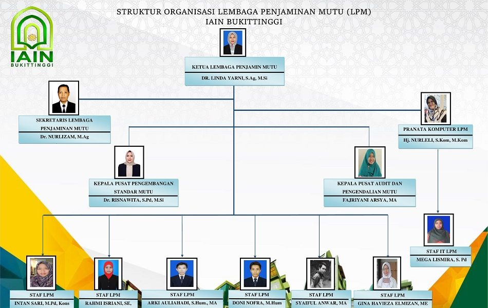 Struktur Organisasi – Lembaga Penjaminan Mutu (LPM)