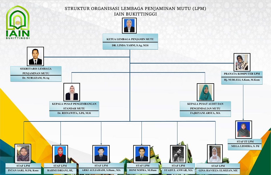 Struktur Organisasi – Lembaga Penjaminan Mutu (LPM)